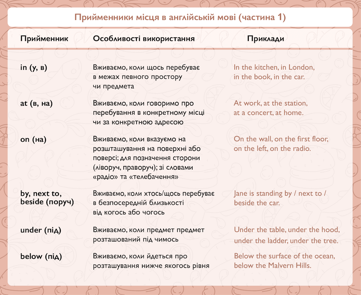 Англійська граматика у зручних таблицях