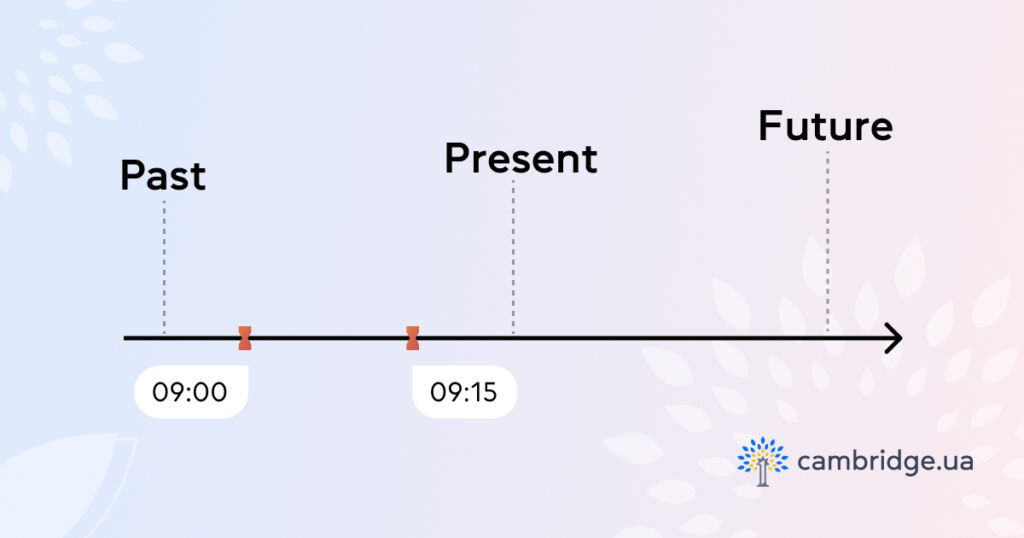 📍 Past Perfect Tense - минулий доконаний час